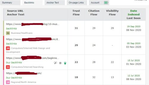 What Is A PBN Backlink? And How to Build It