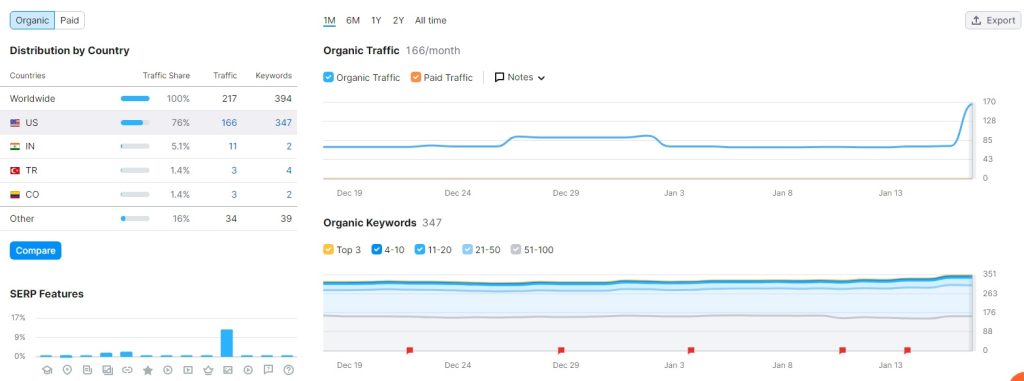 Buy PBN Links - Best PBN Backlinks For Experts